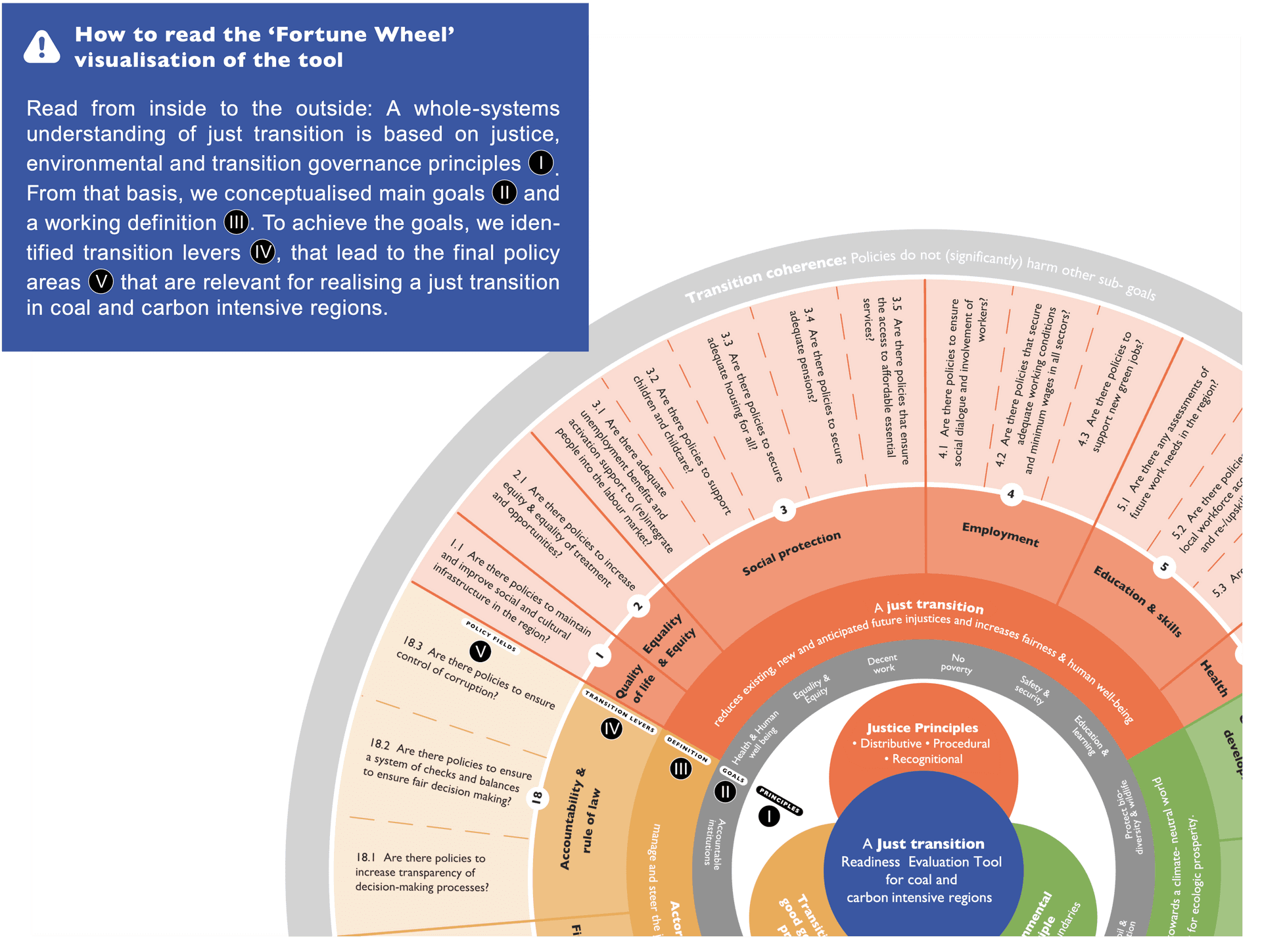 A Just Transition Readiness Evaluation Tool for coal regions | Coal ...